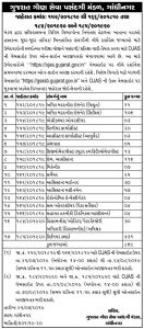 GSSSB Recruitment 2024 for 4304 Posts @ gsssb.gujarat.gov.in