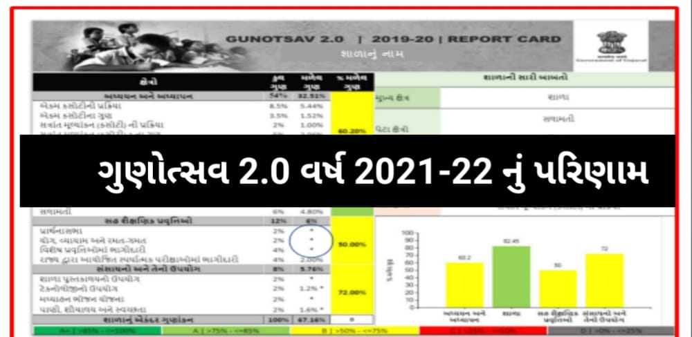 Gunotsav 2.0 Report Card (Result) 2021-22 (School Certificate)